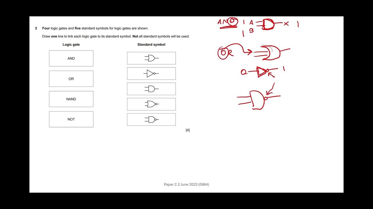 Q2 * LOGIC GATE SYMBOLS * Cambridge iGCSE Computer Science Paper 22 ...