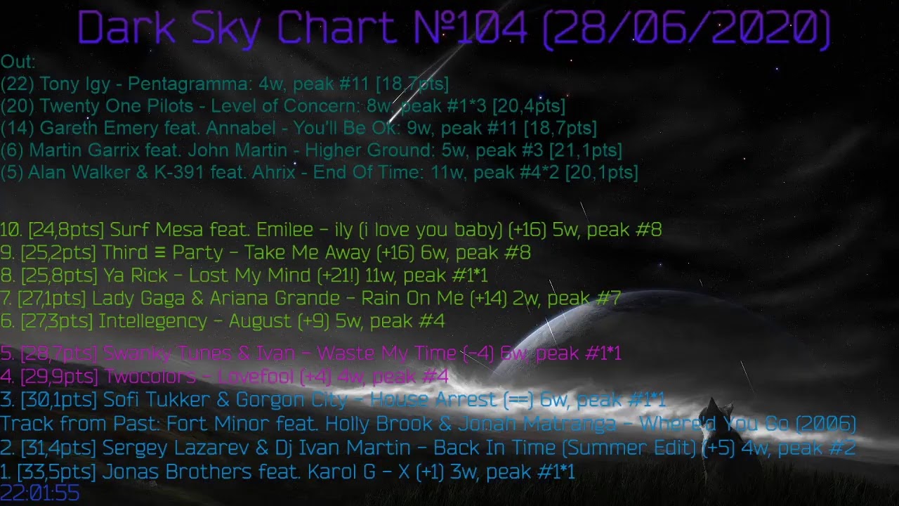 Dark Sky Chart №104 (28/06/2020) #NotLeadersTime - YouTube