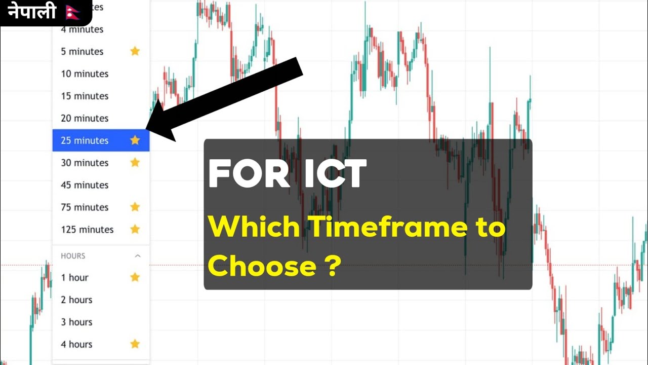 ICT Timeframe COMBINATION | ICT concept in Nepali - YouTube