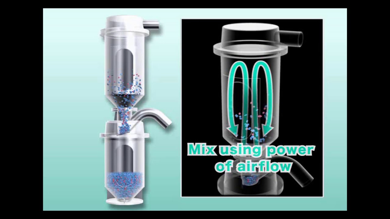 MATSUI- APH (Aero Power Hopper)- podajnik podciśnieniowy z odpylaniem ...