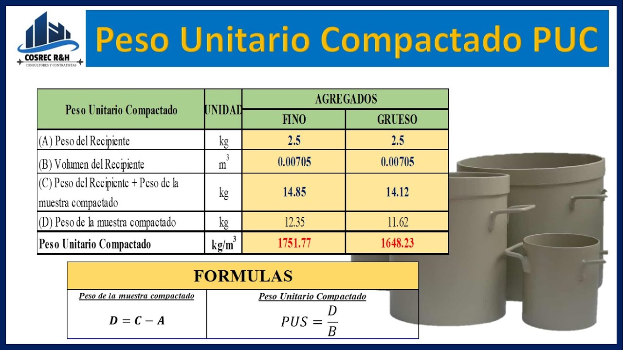 Cómo Calcular Peso Unitario Compactado del Agregado Fino y Grueso | En Excel - YouTube