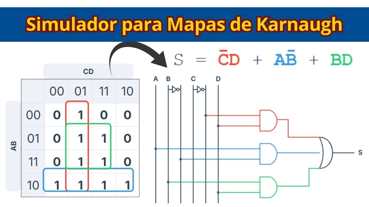 Simulador para Mapa de Karnaugh - Expressão, Circuito e PDF de forma ...