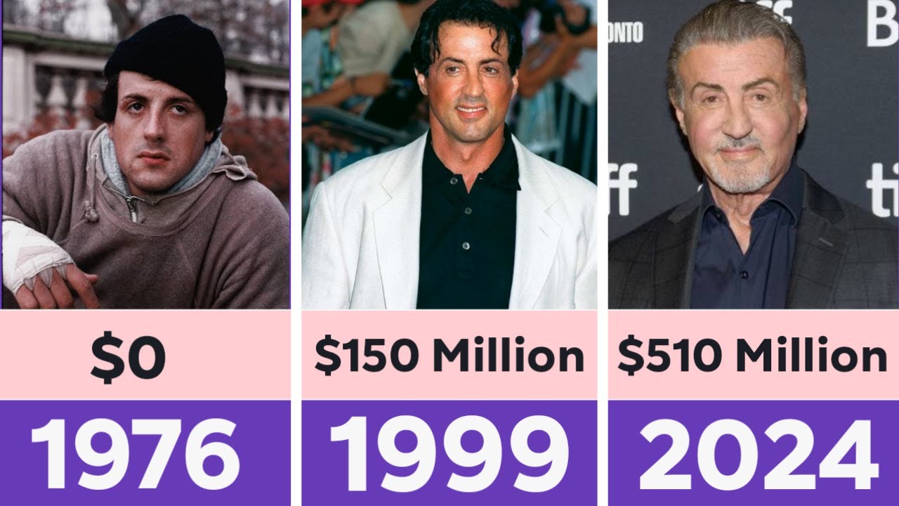 Sylvester Stallone Net Worth Evolution (1975-2024) 💵🤑 - YouTube