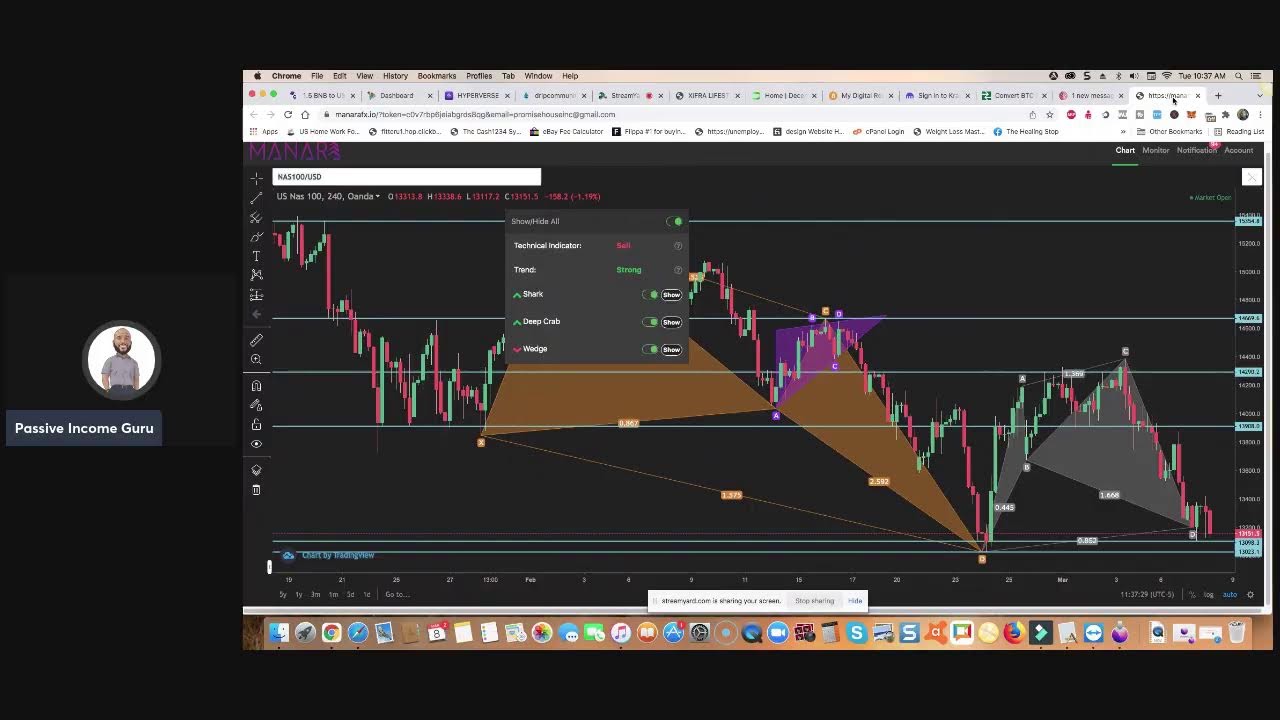 Eaconomy Manara Forex Review- How to Use the Manara and What I Look For ...
