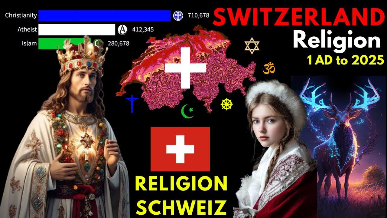Religion in Switzerland from 1AD to 2025 - YouTube