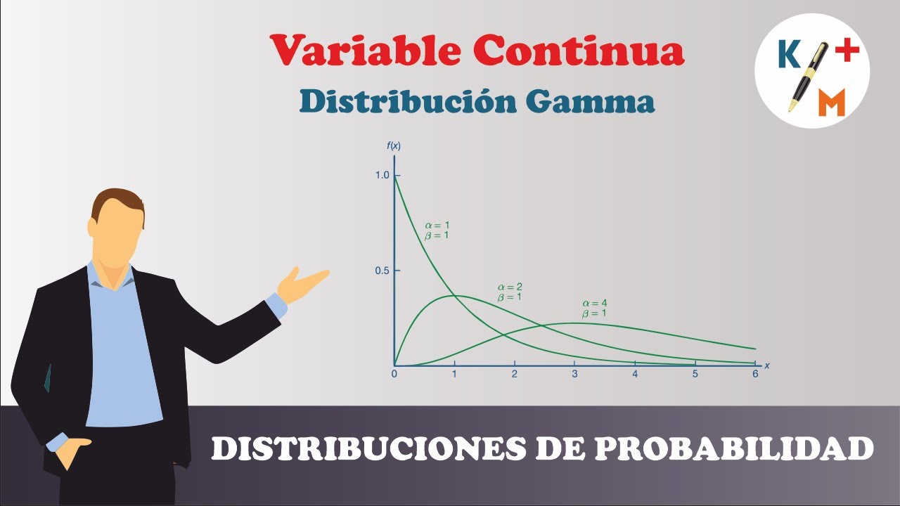 DdP -61. Distribución Gamma. Cálculo de probabilidades parámetros α y β ...