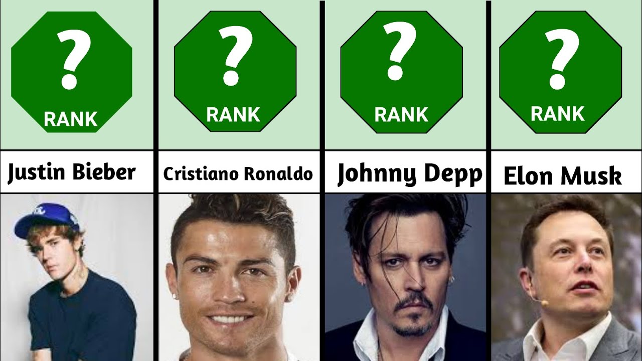 COMPARISON : Most Famous Humans in the world #comparison - YouTube