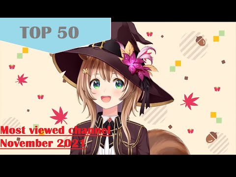 [TOP 50] Comparation Most Watched Indonesian Vtuber Channel on Youtube - November 2021