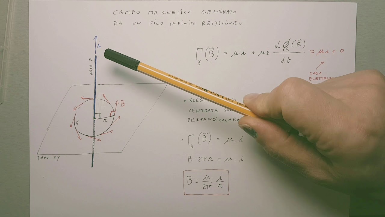 Campo magnetico di un filo infinito percorso da corrente - YouTube