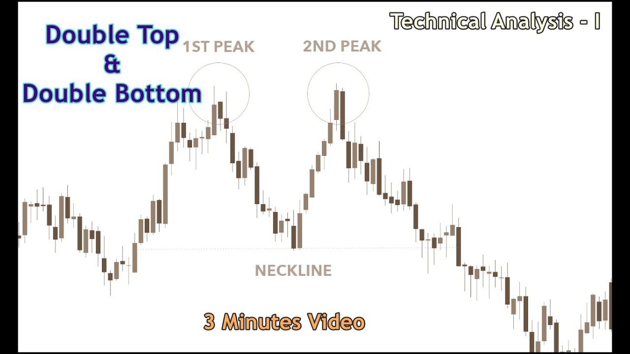 Double Top and Bottom Chart Pattern | How to Use Double Chart Pattern ...