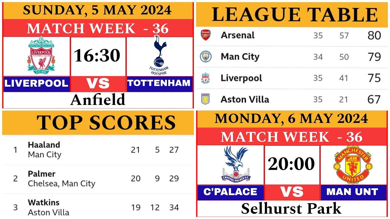 ENGLISH PREMIER LEAGUE THIS WEEKEND | FIXTURE, TABLE & TOP SCORES - YouTube