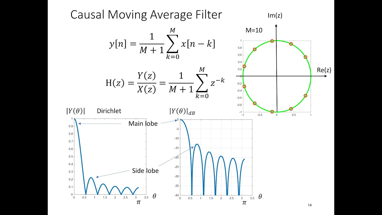 DGBD SigSys 049 DTFT 2 - YouTube