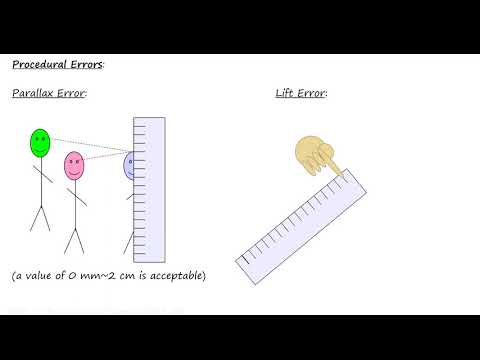 SPH3U 1.02:Procedural and Instrumental Instrumental Uncertainty Lab (At ...