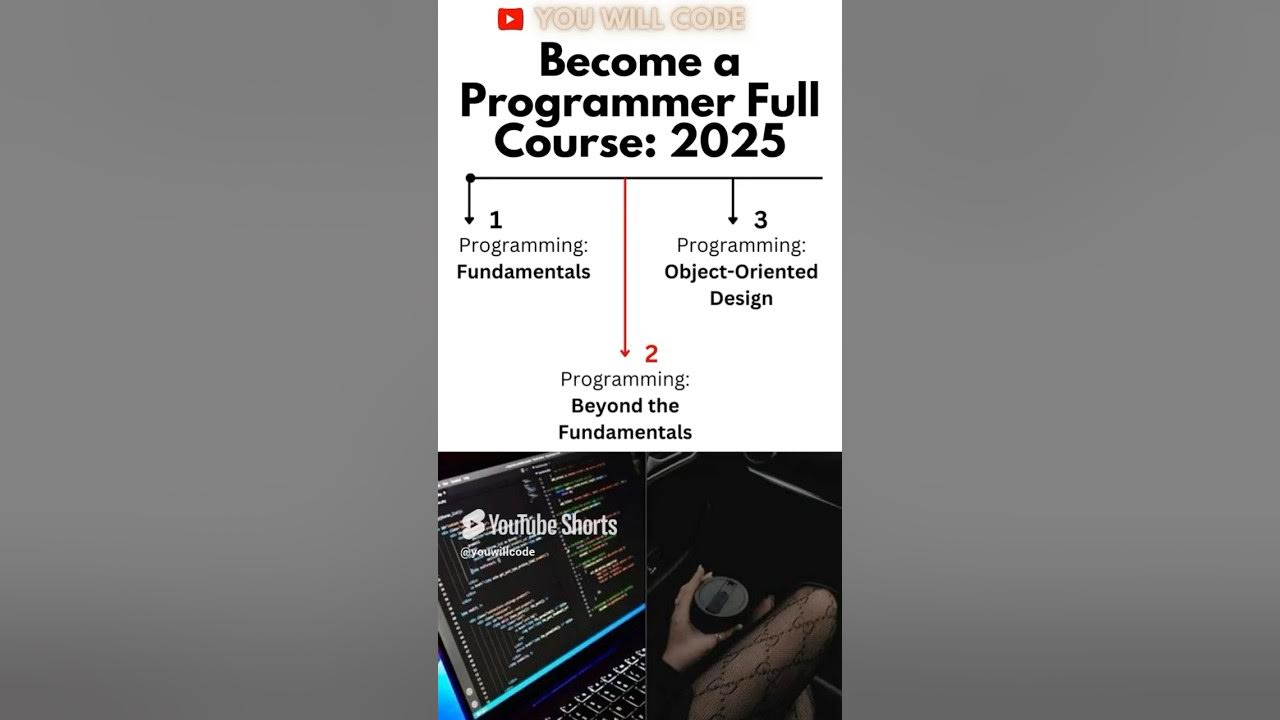 How to Become Programmer in 2025 Roadmap | Full Course 2025: Beginner to Advanced #howto # ...