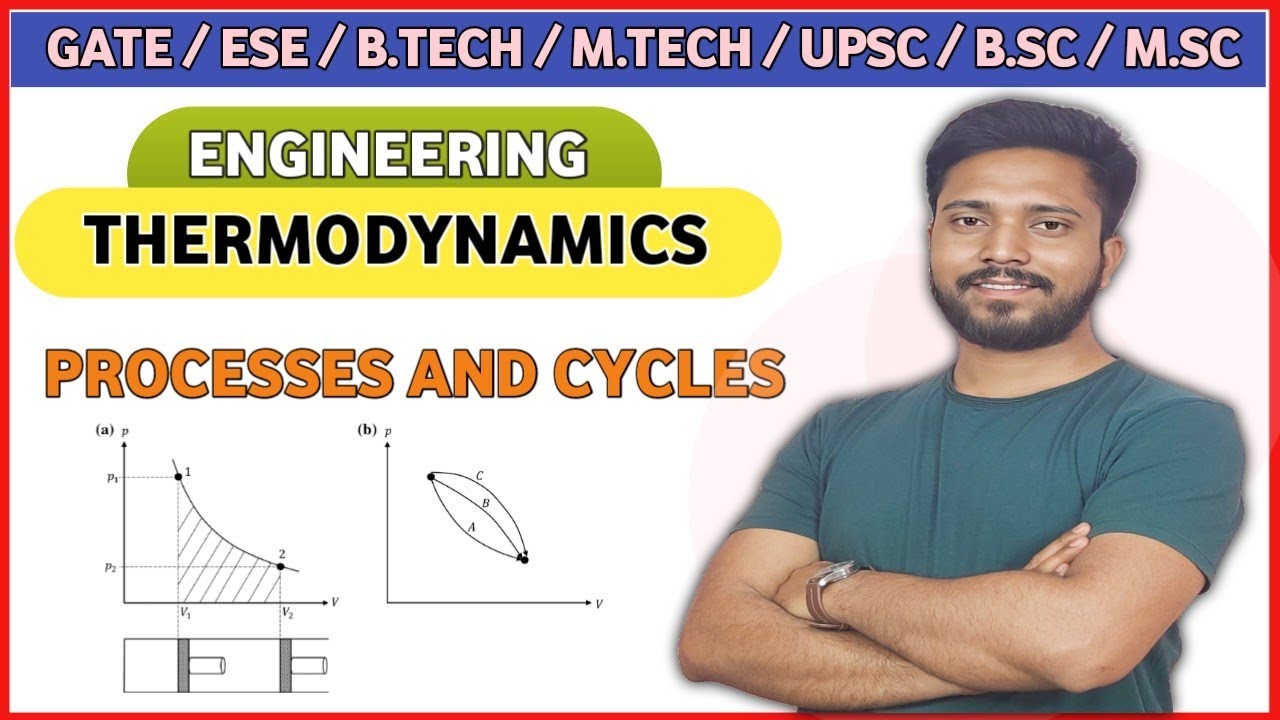 🔴thermodynamics| Thermodynamics process| Thermodynamics cycles | process and cycles definition ...