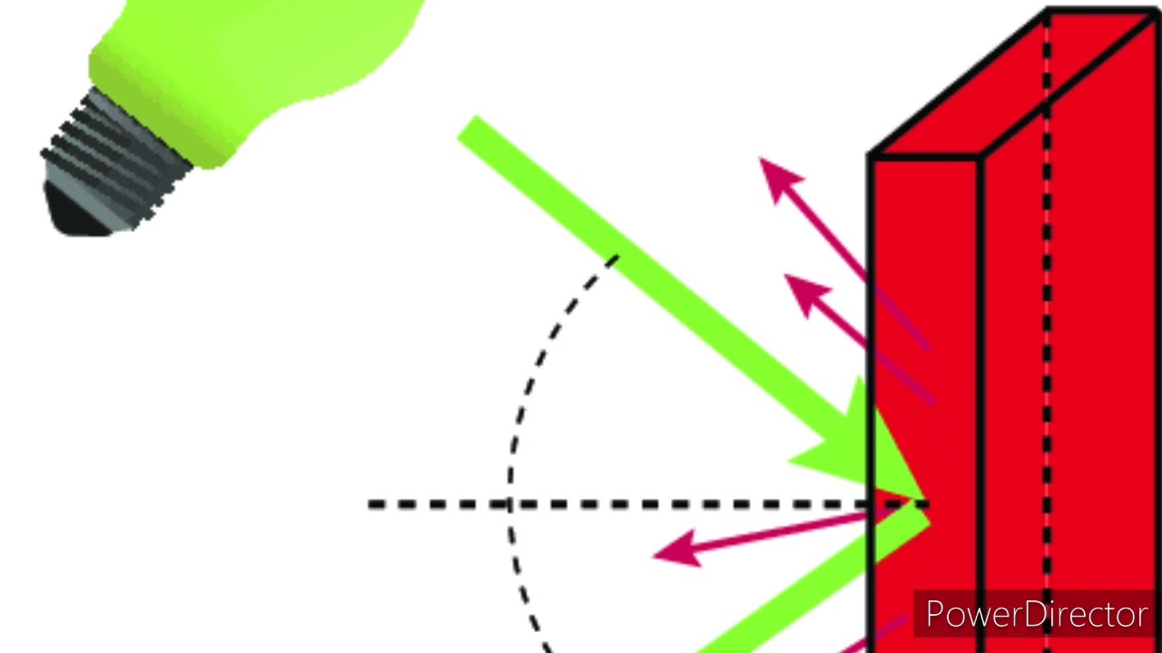 Grade 6 General Science Chapter 11 Light Shadows and Reflection - YouTube