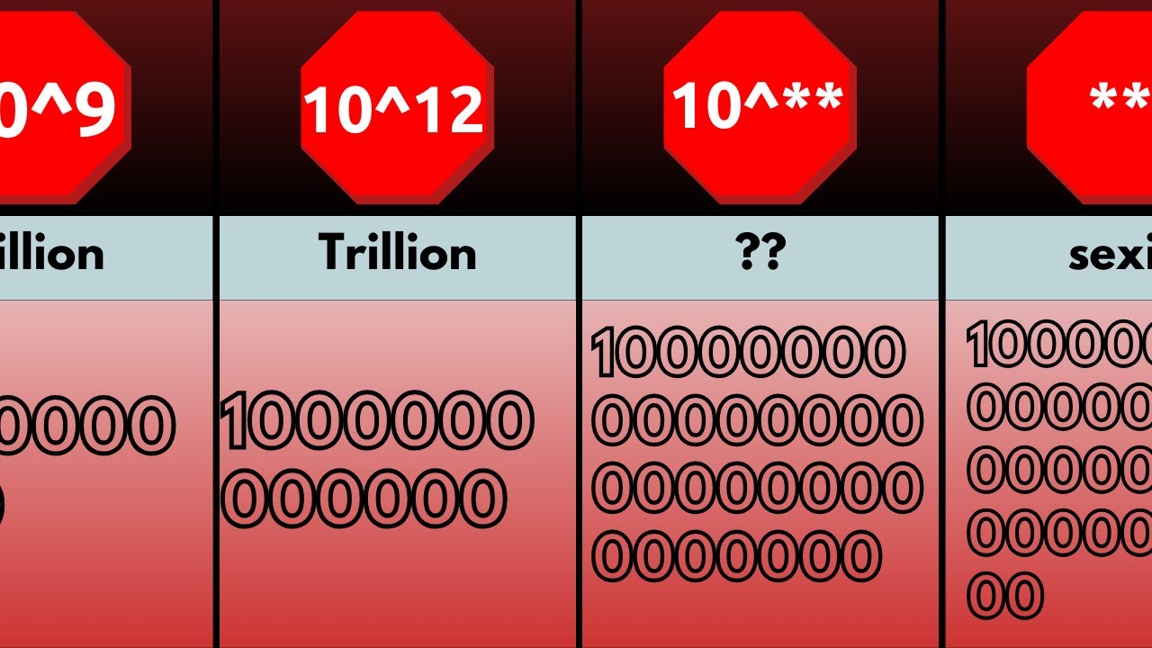 How many numbers are there? | One, Ten, and Beyond - YouTube