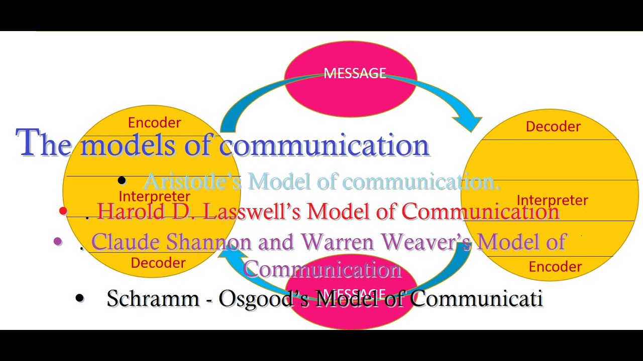 The models of communication - YouTube