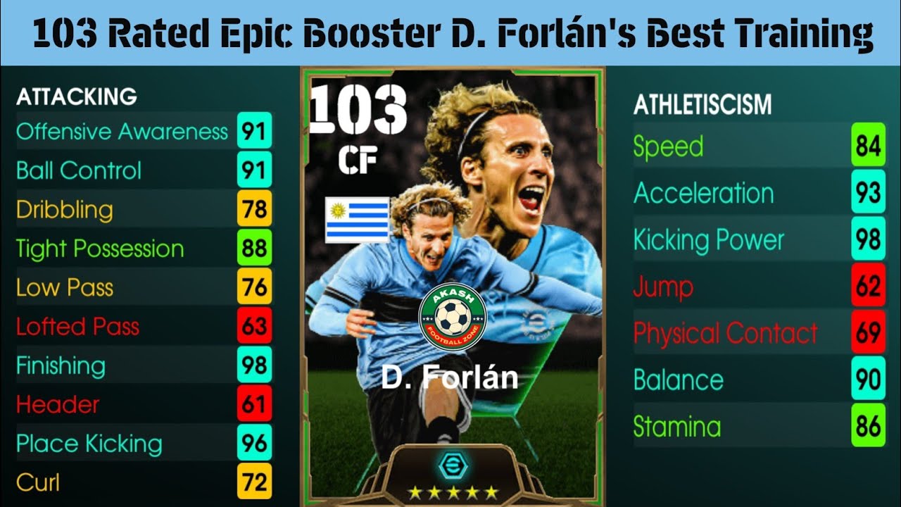 103 Rated Epic Booster D. Forlán's Best Training In eFootball 2025 ...