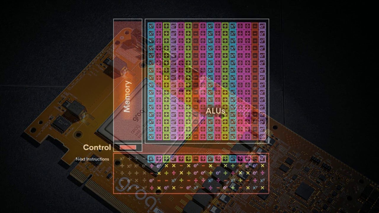 Groq launches the first AI accelerator card capable of 1 PetaOPS - YouTube