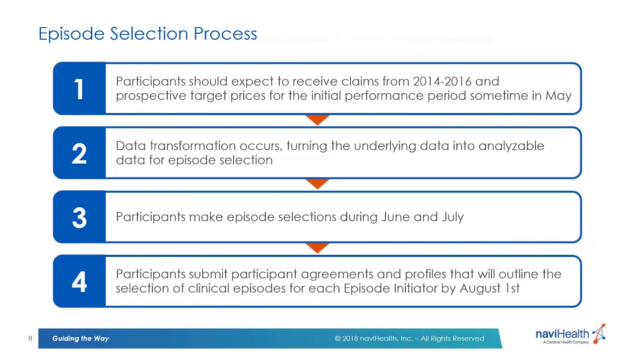 BPCI Advanced: Translating Data & Analytics into Actionable Insights ...