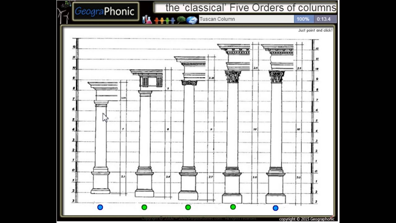 the classical five orders of columns in the history of architecture ...