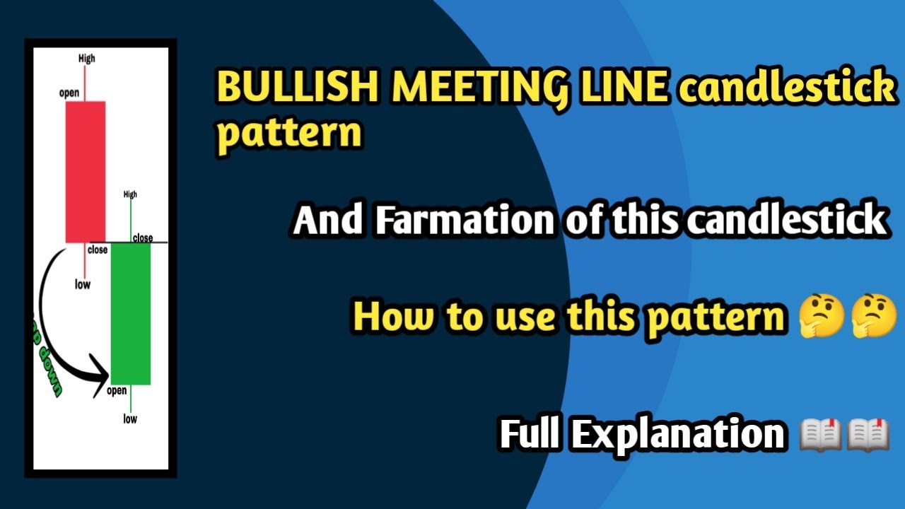 Bullish meeting line candlestick pattern farmation in Telugu|gpg trader ...