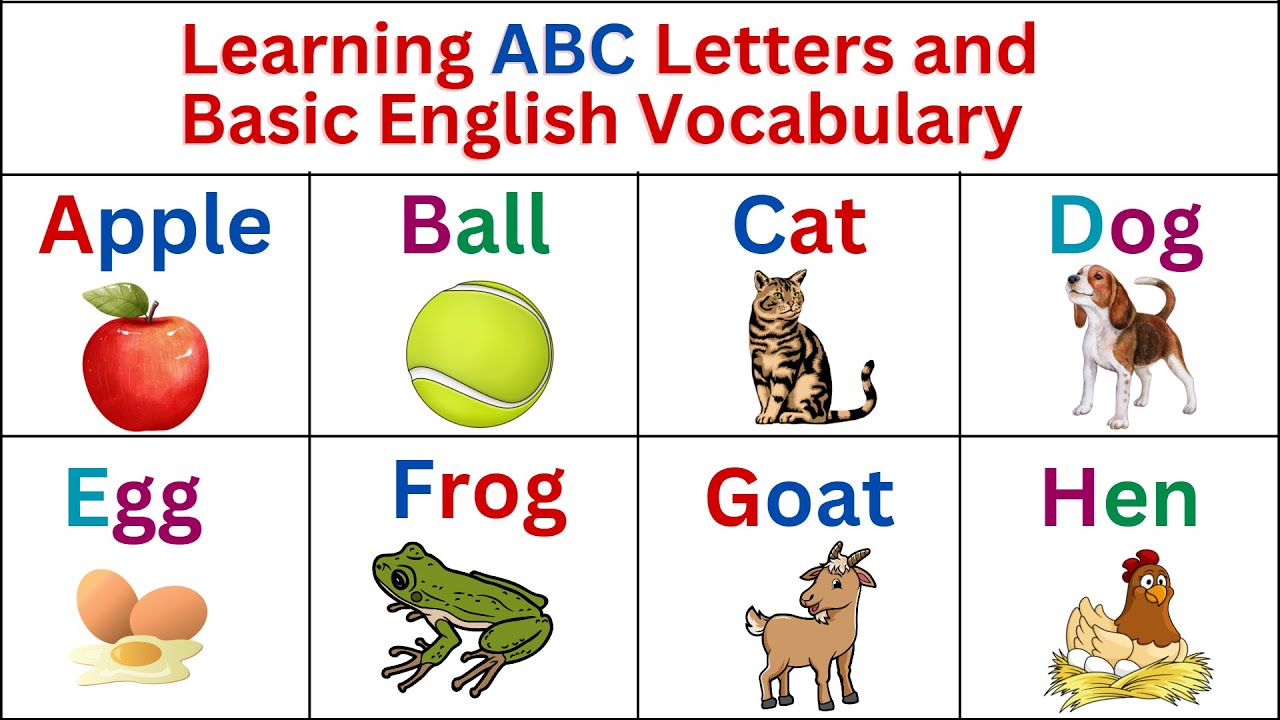 Learning ABC Letters and Basic English Vocabulary – Learn ABC Alphabet ...