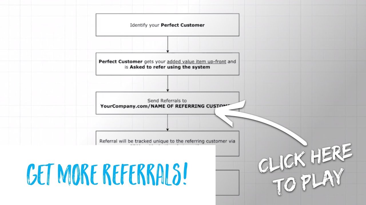 How to Get More Referrals - YouTube