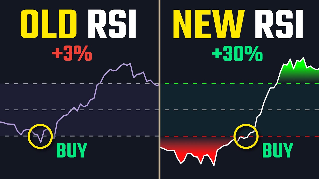 STOP Using The RSI! This NEW Indicator Is 10X Better - YouTube