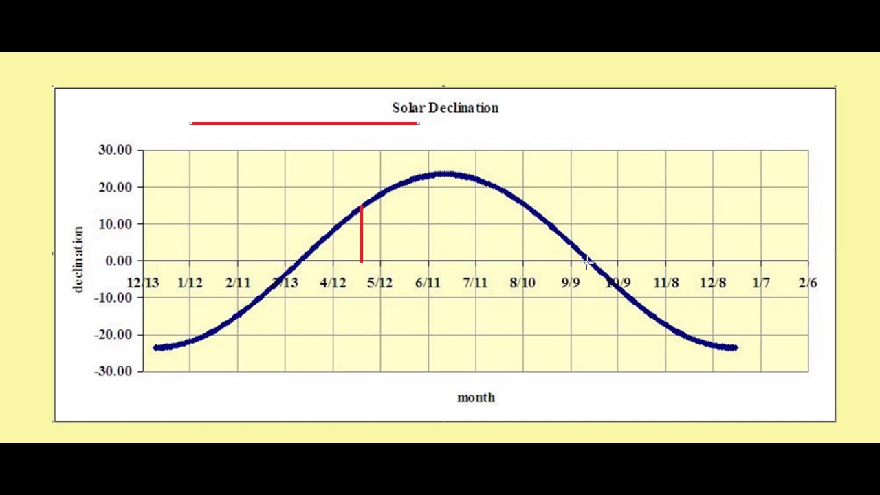 Solar Declination - YouTube