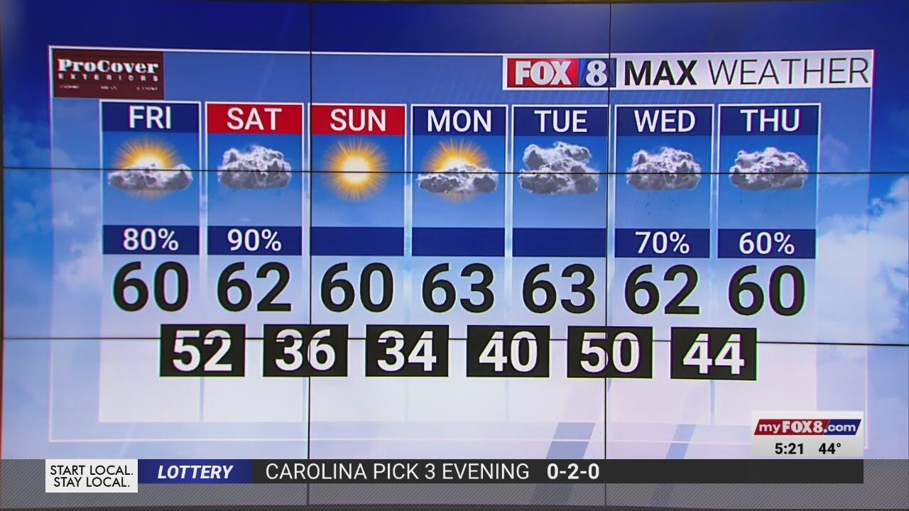 Mild day with a chance of rain to end your week! - YouTube