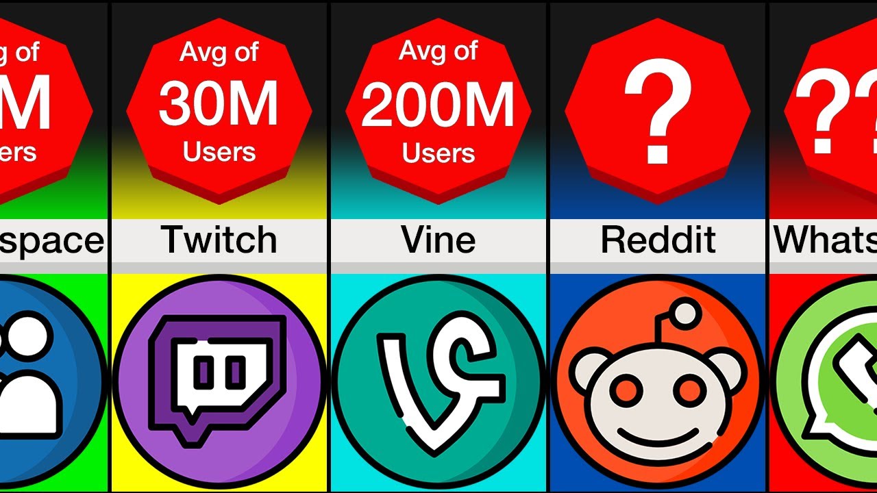Comparison Video Maker: Social Media - YouTube