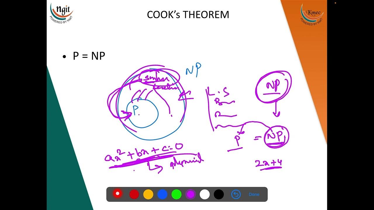 5. 4 Cook’s Theorem - YouTube