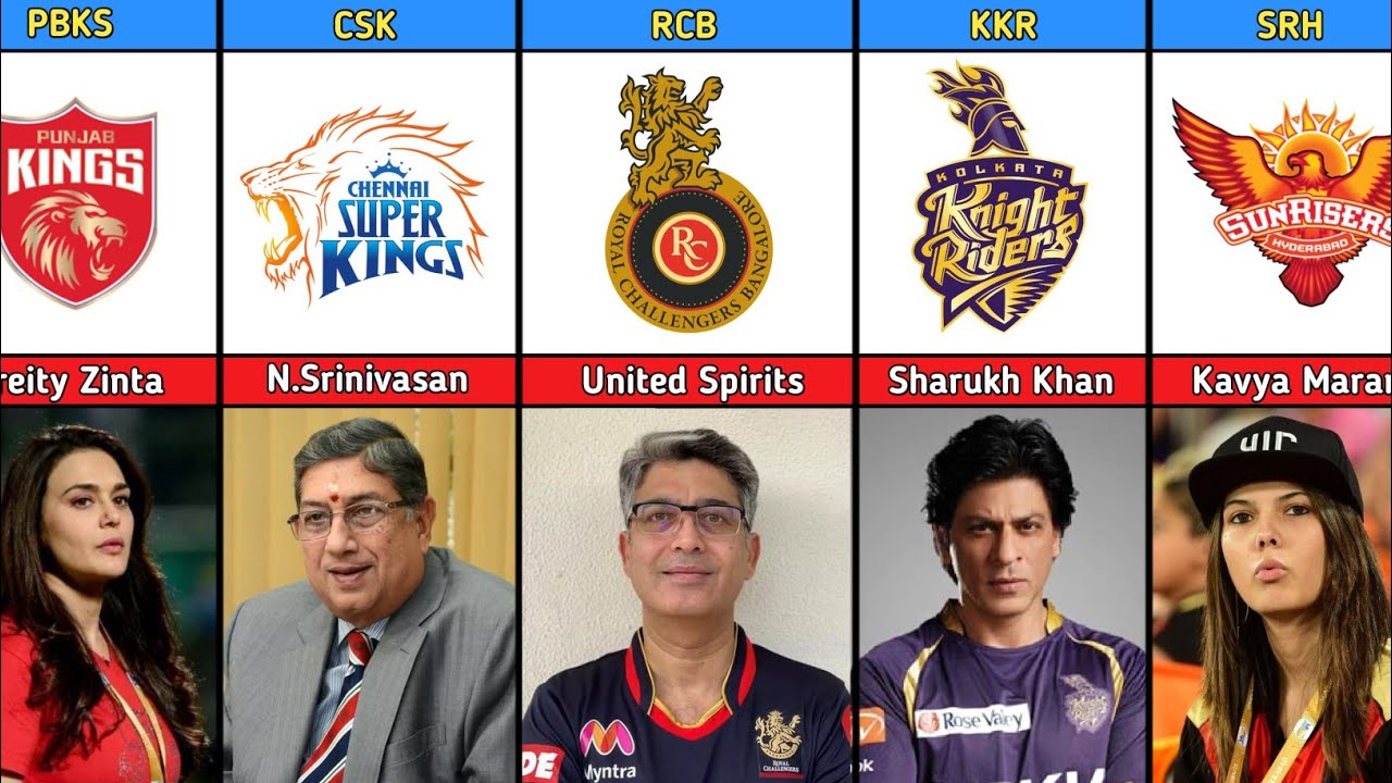 Founder/Owner of Different IPL Teams | All IPL team Owners list | Crazy ...