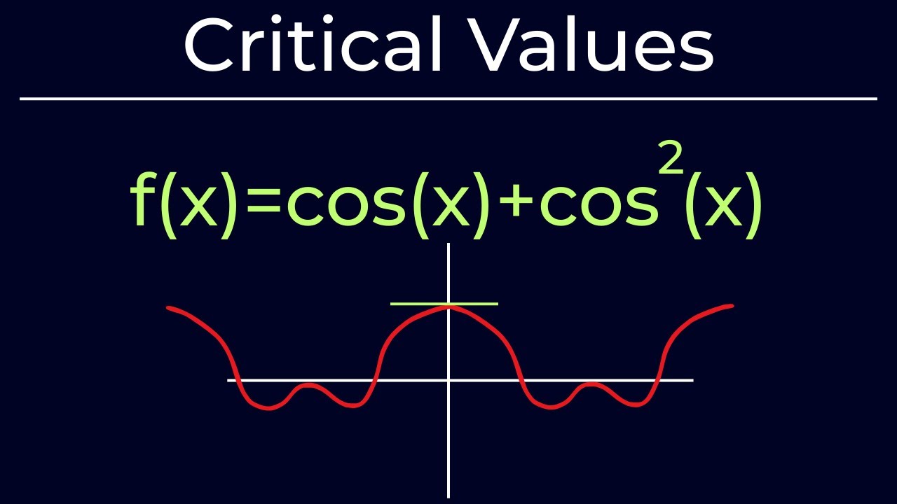 Find Critical Values Easy With Examples for Calculus 1 - YouTube
