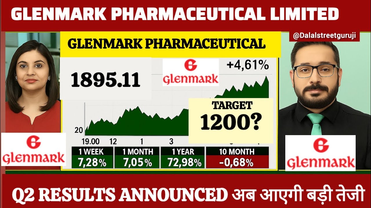 Glenmark Pharma Share Latest News | Glenmark Pharma Share Analysis ...