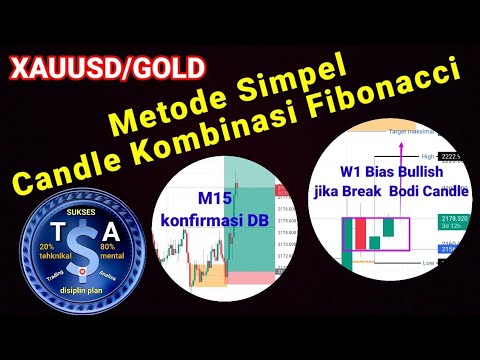 Metode Simpel Candle Strategy Trading - YouTube