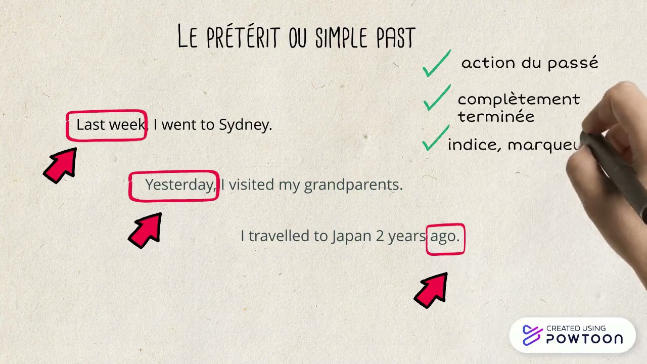 Preterit Vs present perfect - YouTube