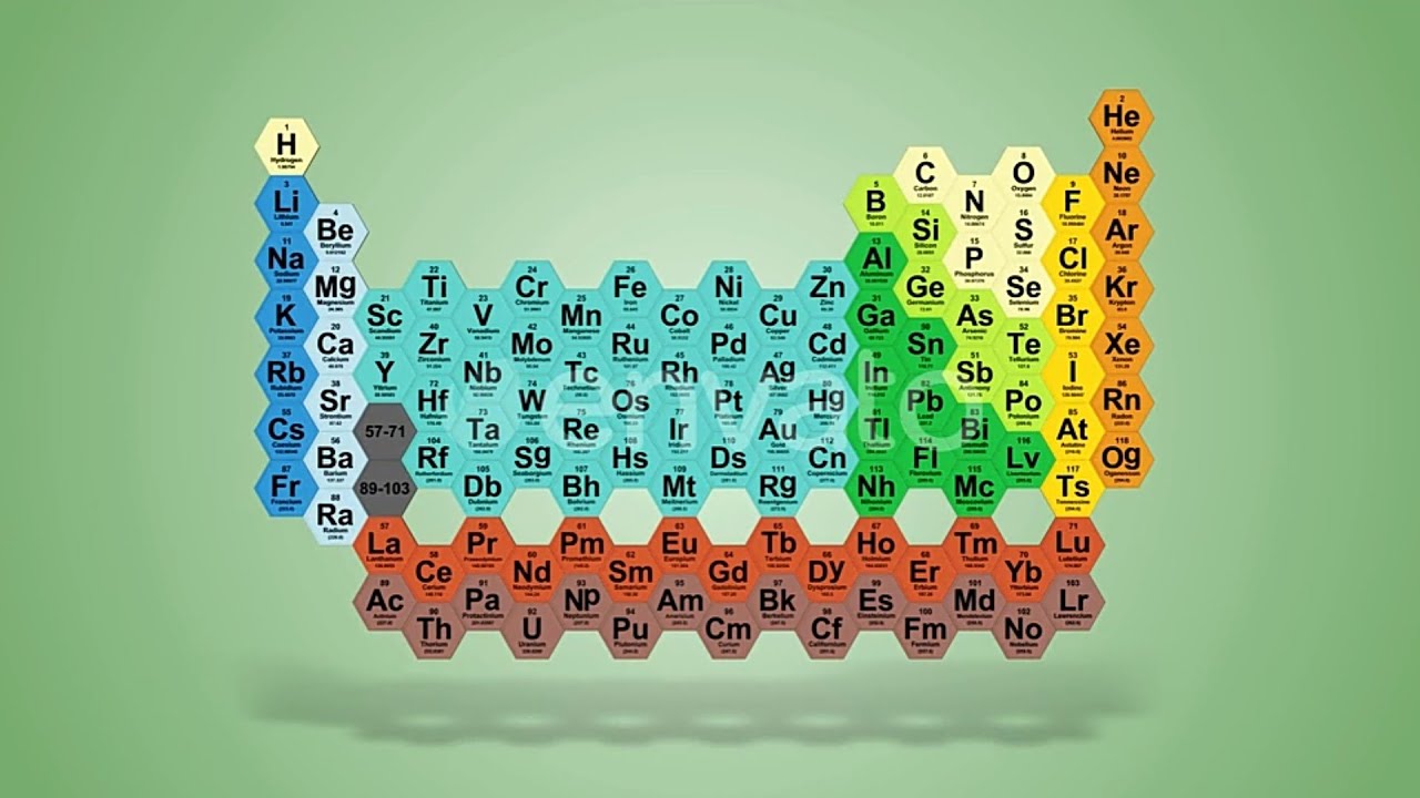 Kemija - periodni sustav elemenata - YouTube