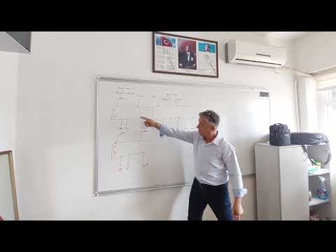 YÜRÜK SEMAİ USULÜ ANLATIMI