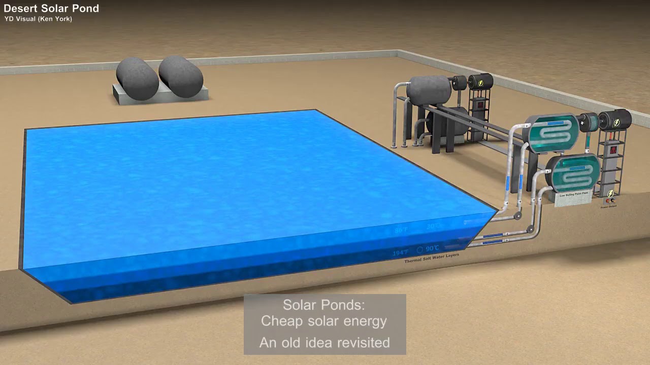 Solar Pond Working Animation - YouTube