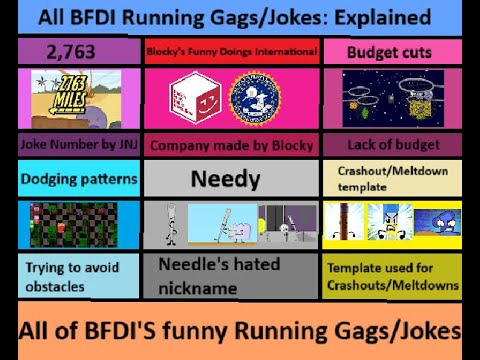 All BFDI Running Gags/Jokes: Explained - YouTube