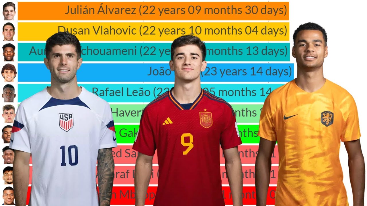 Top 50 Youngest Football Players To Score A Goal At World Cup 2022 top-50-youngest-football-players-to-score-a-goal-at-world-cup-2022