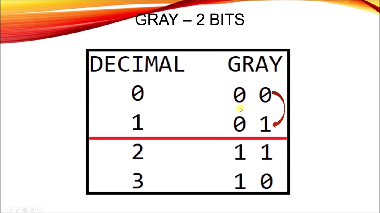 SISTEMA DE TRANSMISSÃO DE DADOS - Código Numérico GRAY (Parte 2) - YouTube