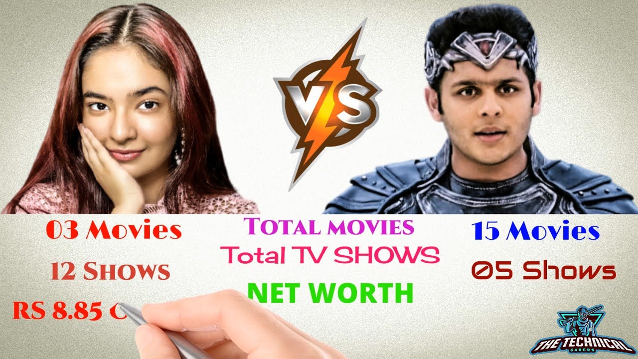 Anushka Sen vs Dev Joshi Comparison - YouTube