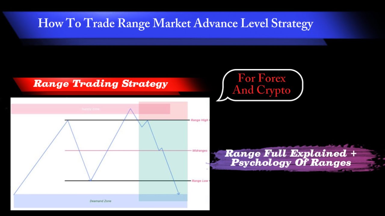 How To Trade Range Market In Advanced Levels Strategy (Range High ...