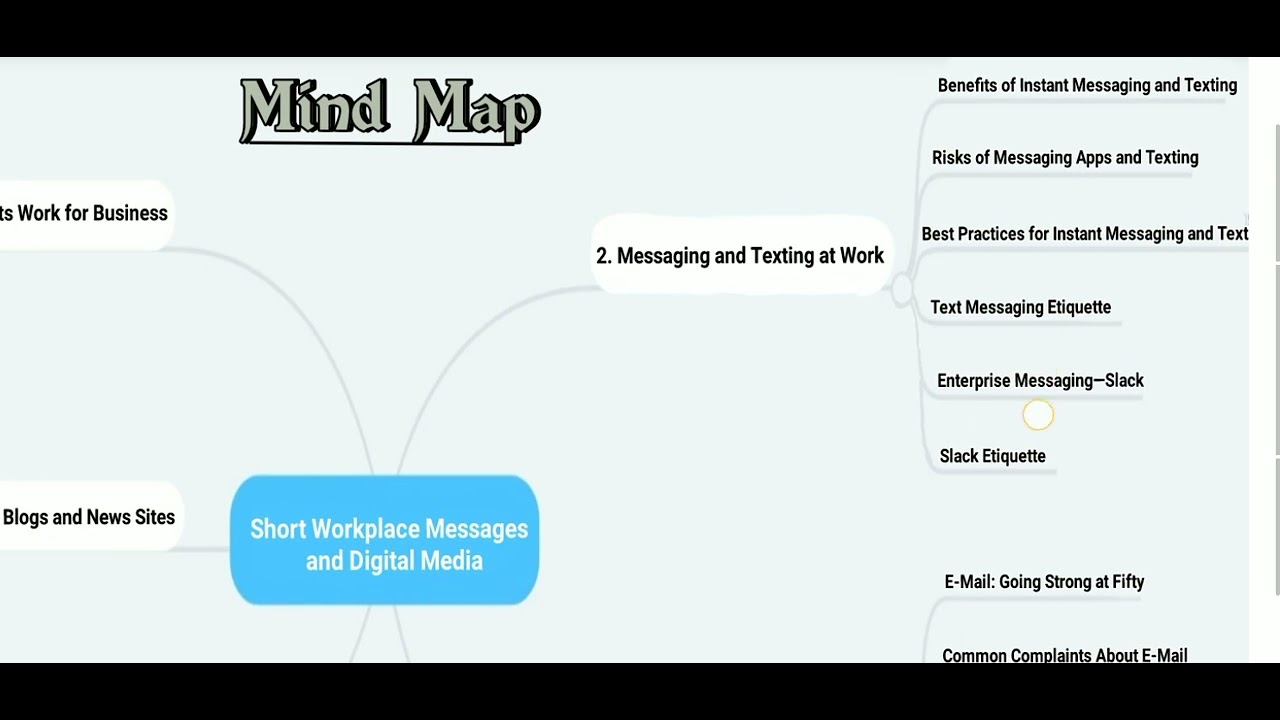 short workplace messages and digital media, chapter 5 task 2 - YouTube