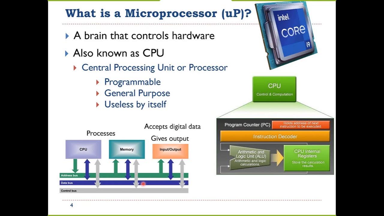 Lec1a: Introduction to Embedded Systems, Microprocessors, and Microcontrollers - YouTube