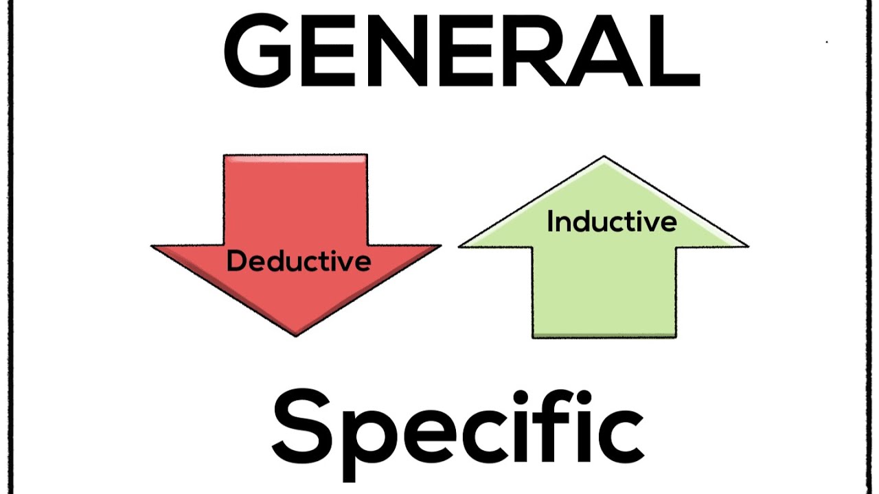 Mastering Deductive Reasoning - Logic, Critical Thinking, and Problem ...